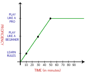 Learning Curve: What it is and How it Applies to Information Technology ...