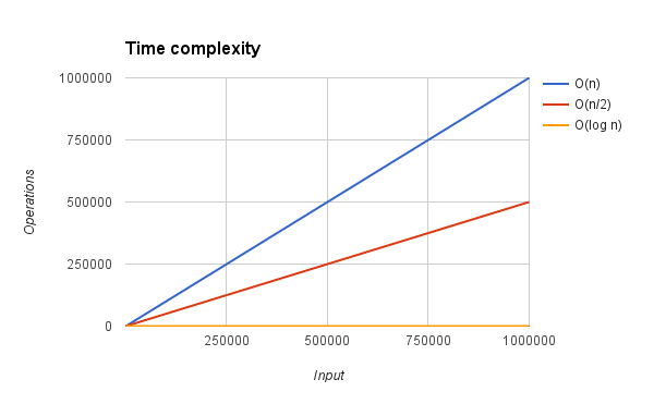 From Javascript Developer To Javascript Engineer Re Implementing Ecmascript 2015s String